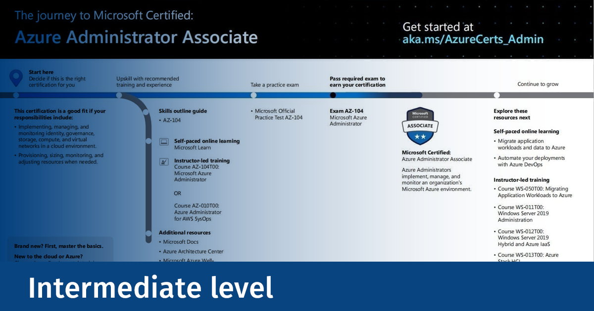 Microsoft AZ-104: Microsoft Azure Administrator - RSD