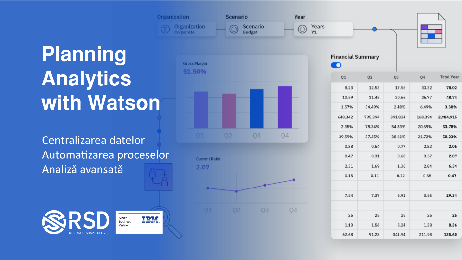 Studii de caz: Transformă Planificarea și Analiza cu Planning Analytics with Watson - RSD
